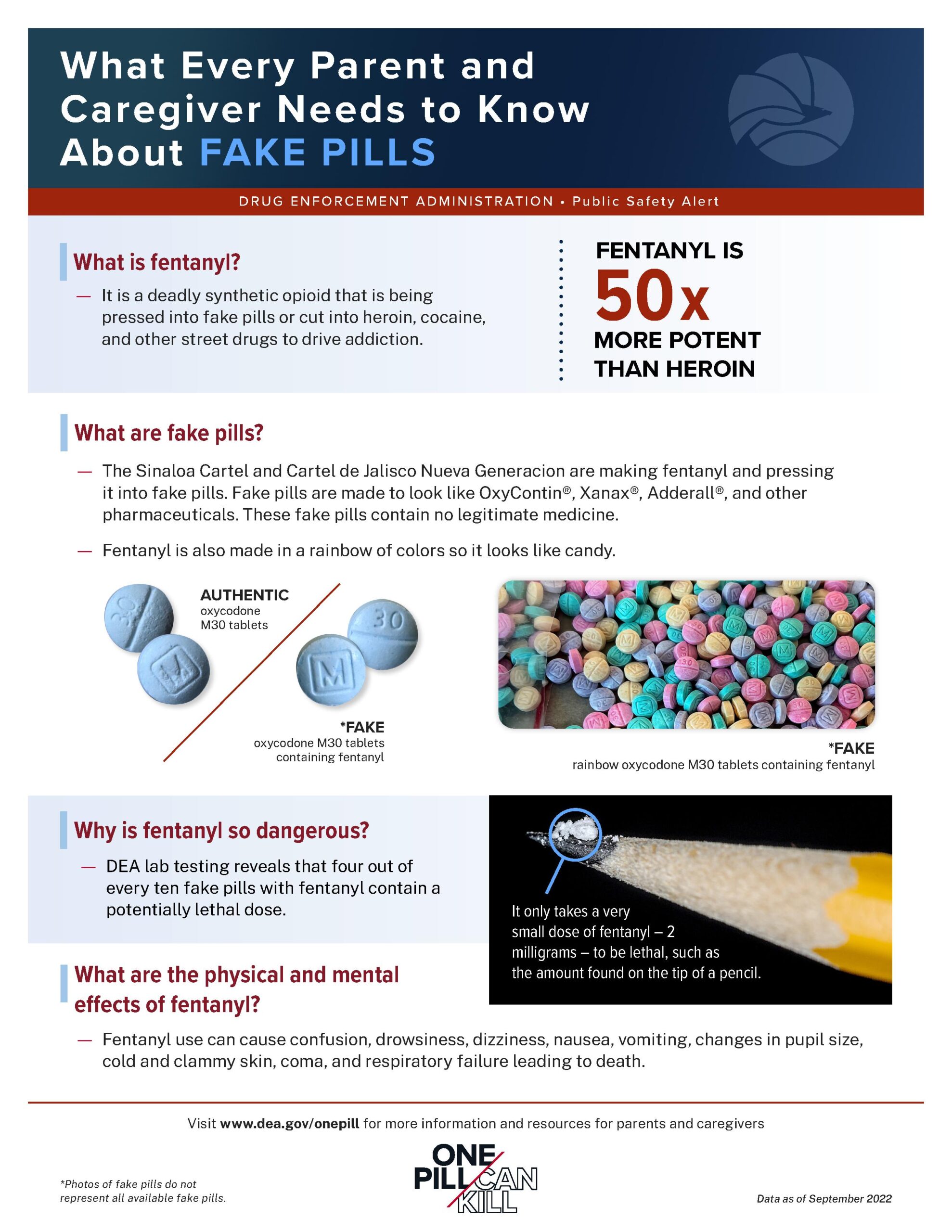What Every Parent and Caregiver Needs to Know about Fake Pills – Linn ...